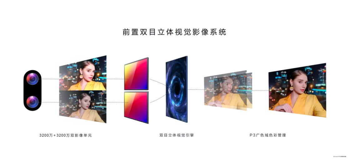 Vlog 一次成片 華為 nova9 系列 HarmonyOS 手機精彩耀現 - 資訊咖