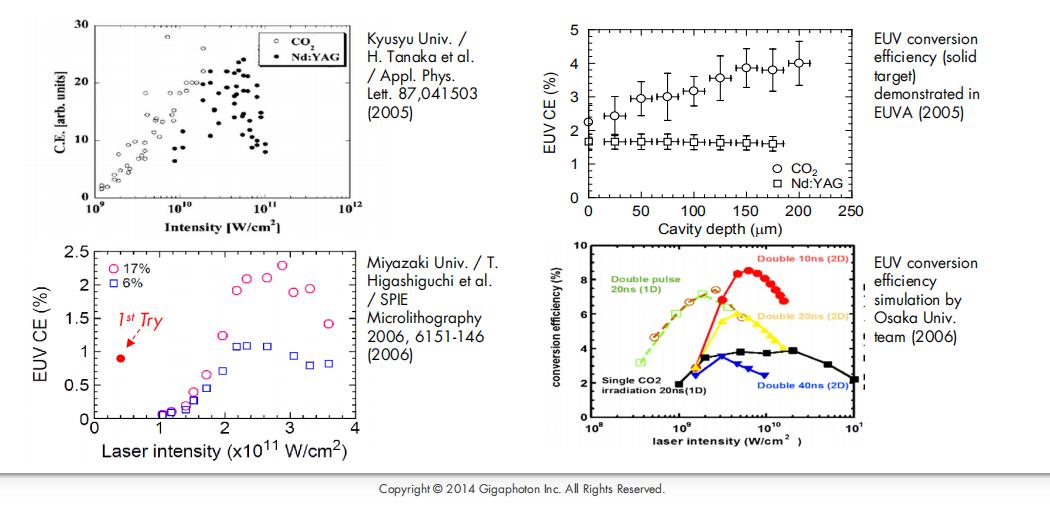 Interpretation of the predicament of domestic lithography machines (6 ...