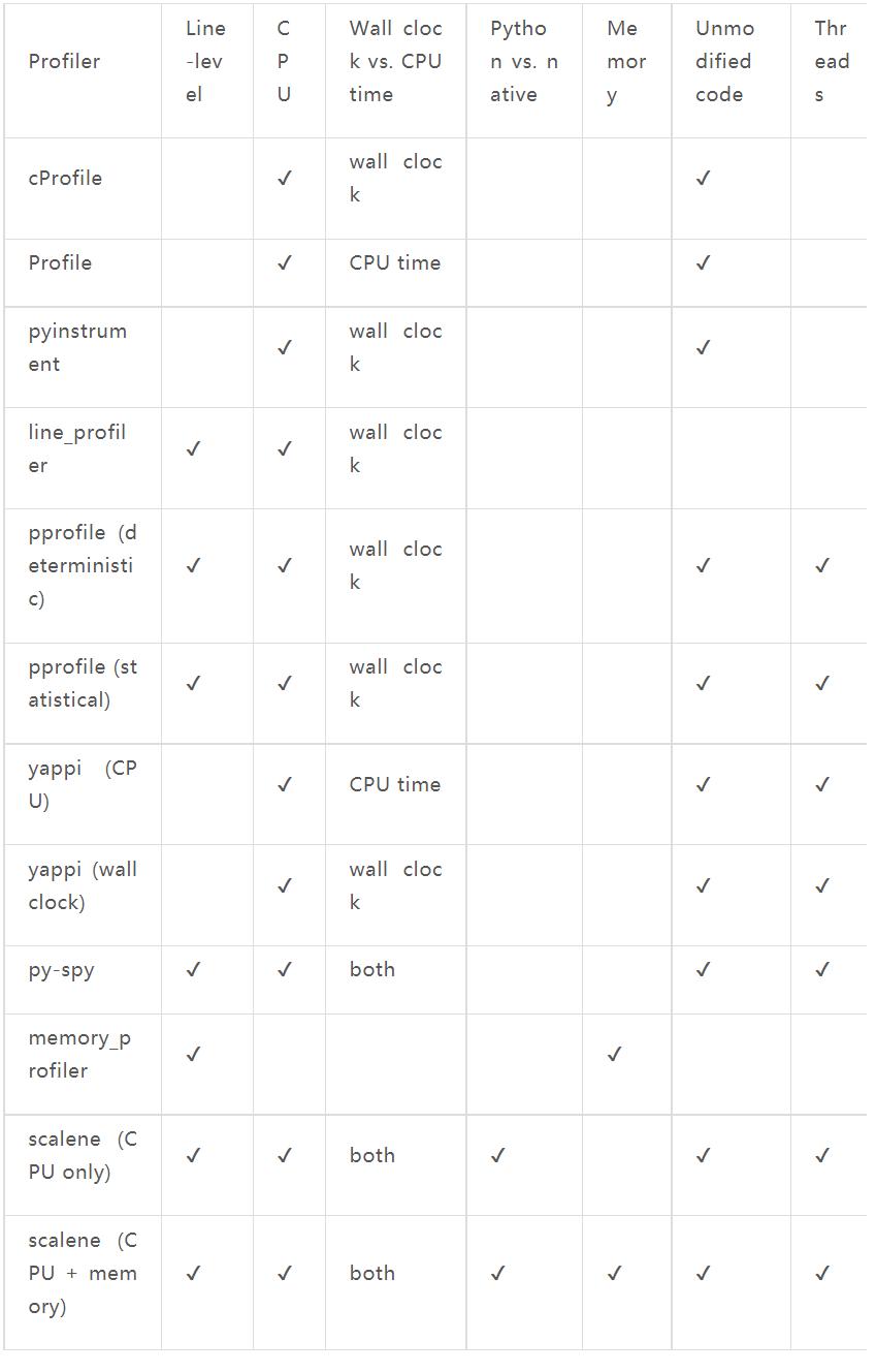 基於pytroch的ORC算法庫及python高性能CPU分析等 - 資訊咖