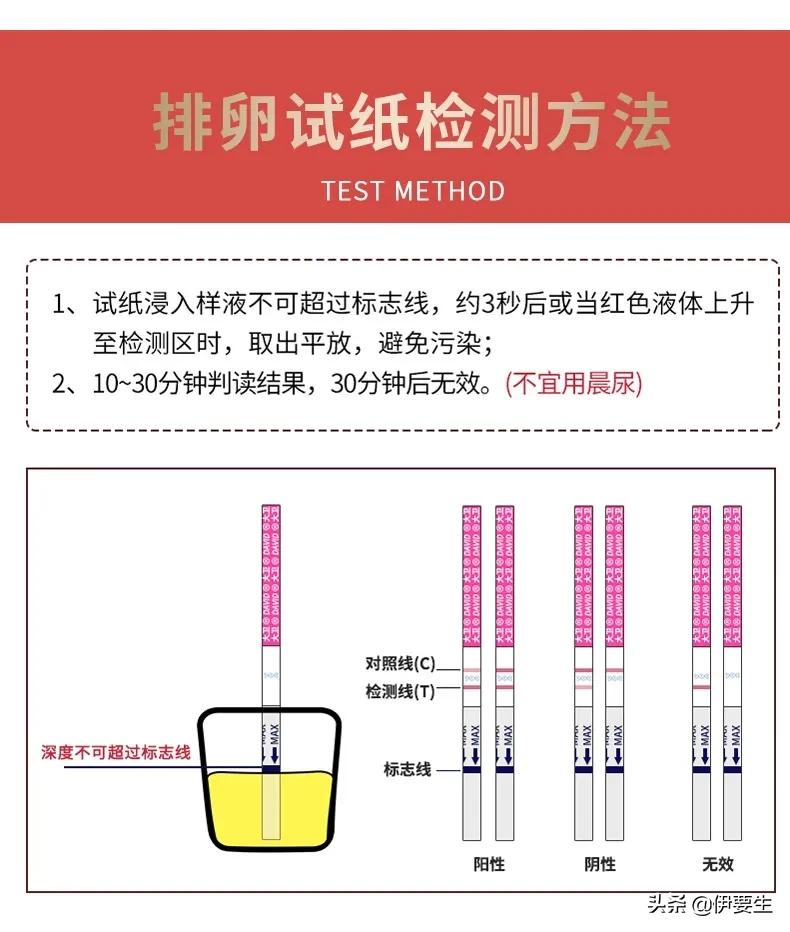 The correct way to use ovulation test strips - iNEWS