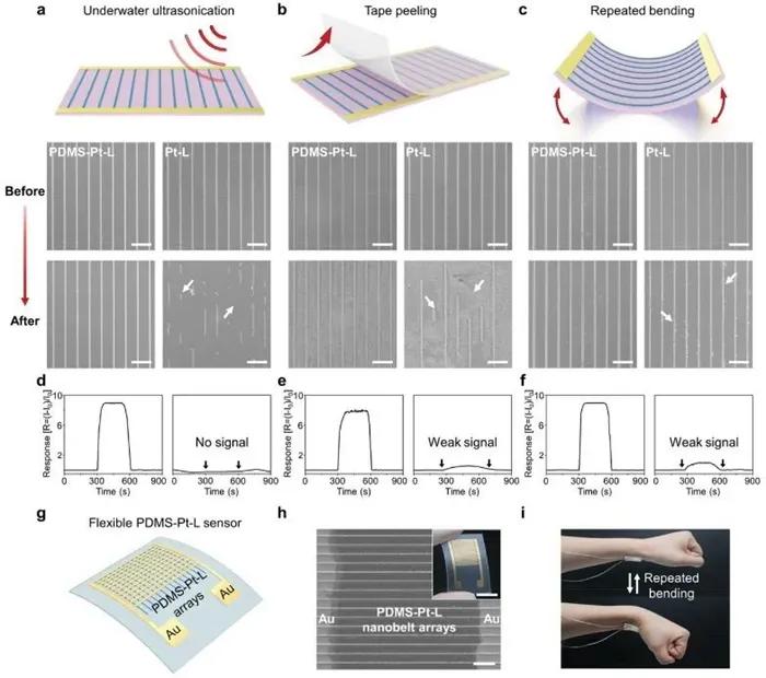 Adhesive integrated molecular design concept solves the problem of ...