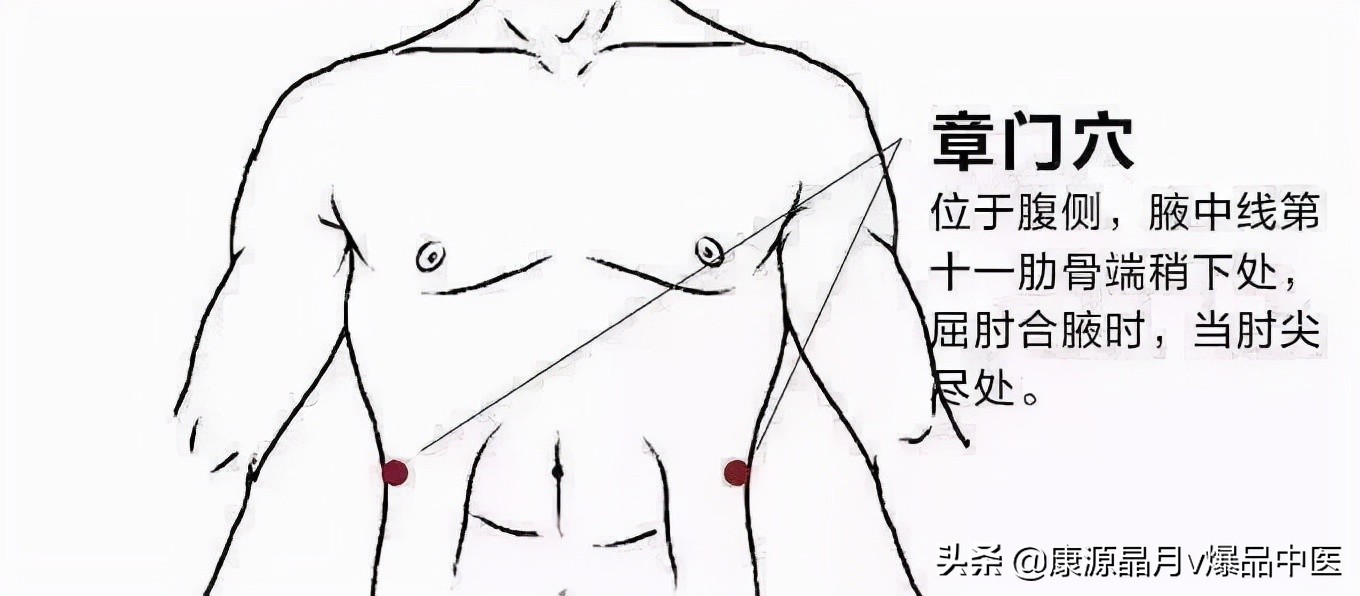 These 8 acupuncture points cover the whole body disease!Must remember ...