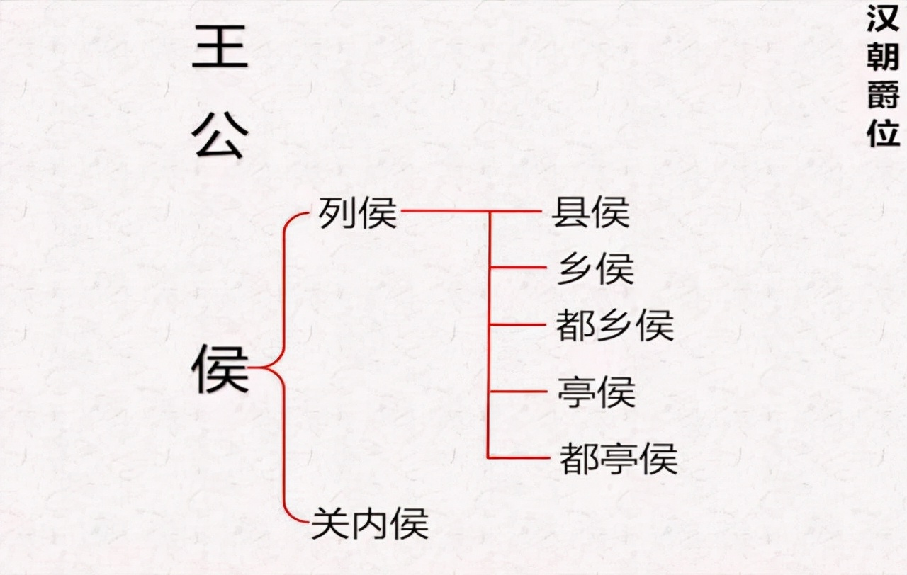 How should Guan Yu read the title of Shouting Hou of Han?Is it Han Shou ...