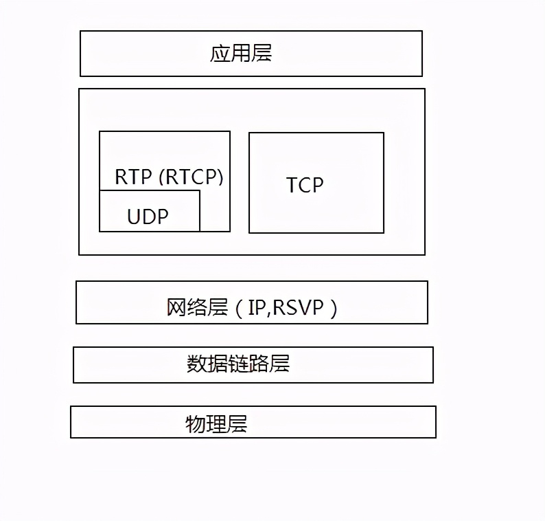 流媒體傳輸協議（rtp/rtcp/rtsp/rtmp/mms/hls） - 資訊咖