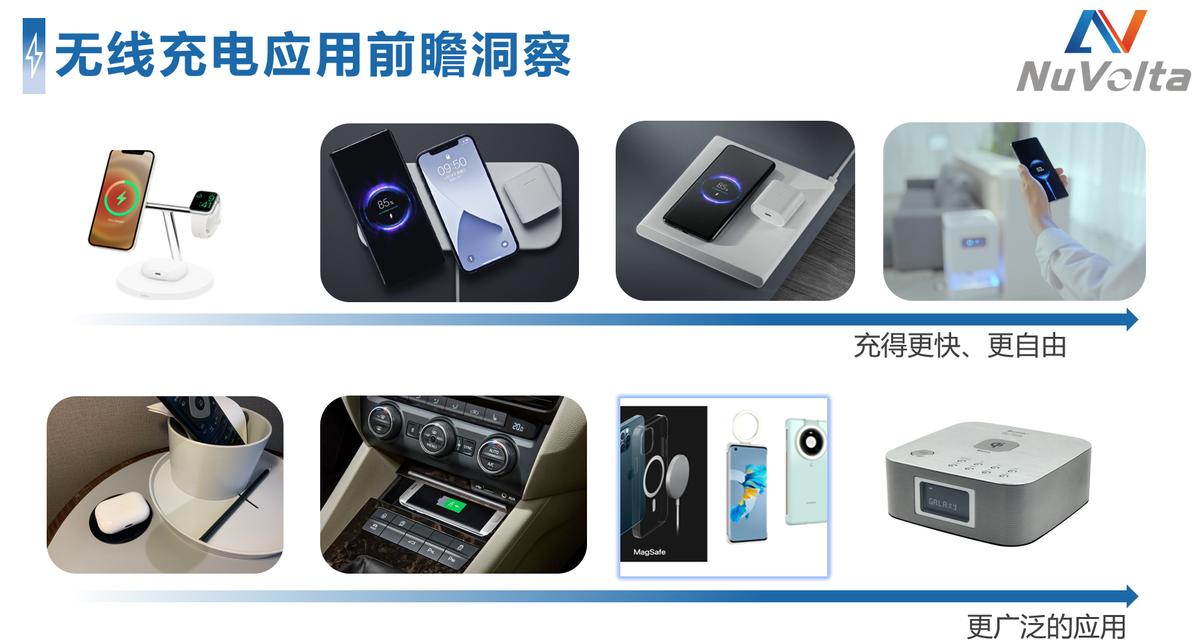 Volta redefines the evolution roadmap of charging semiconductor ...