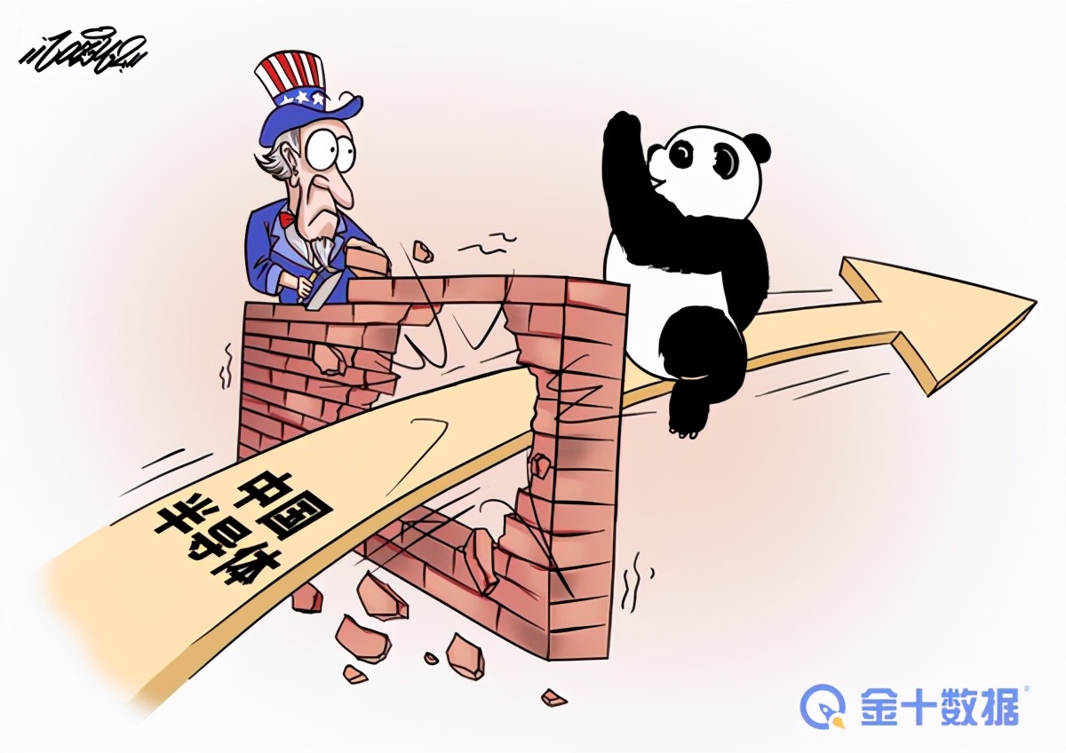 Sprinting 70% self-sufficiency rate, China overcomes the problem of ...