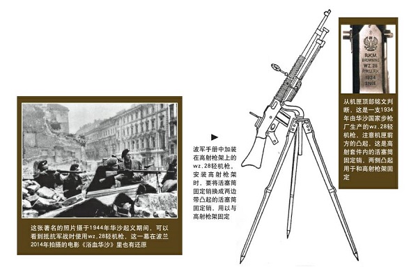 Poland's first light machine gun: wz.28 machine gun - iNEWS