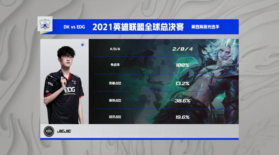DK is playing to collapse himself for breaking the BP!EDG scored in the deciding game, the male ...