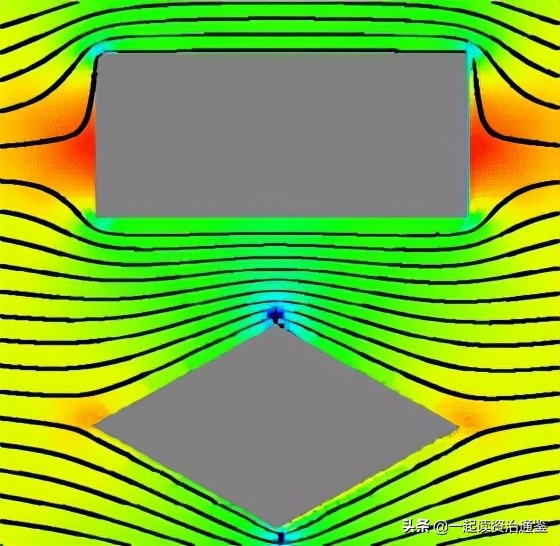 What is the most aerodynamic shape? - iMedia