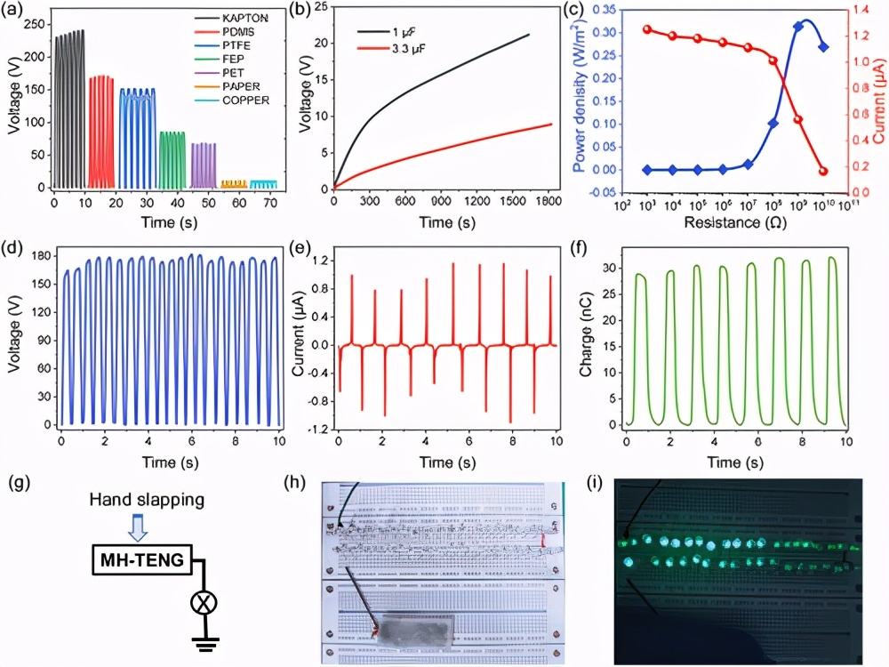 Academician Wang Zhonglin: Flexible multifunctional friction nano ...