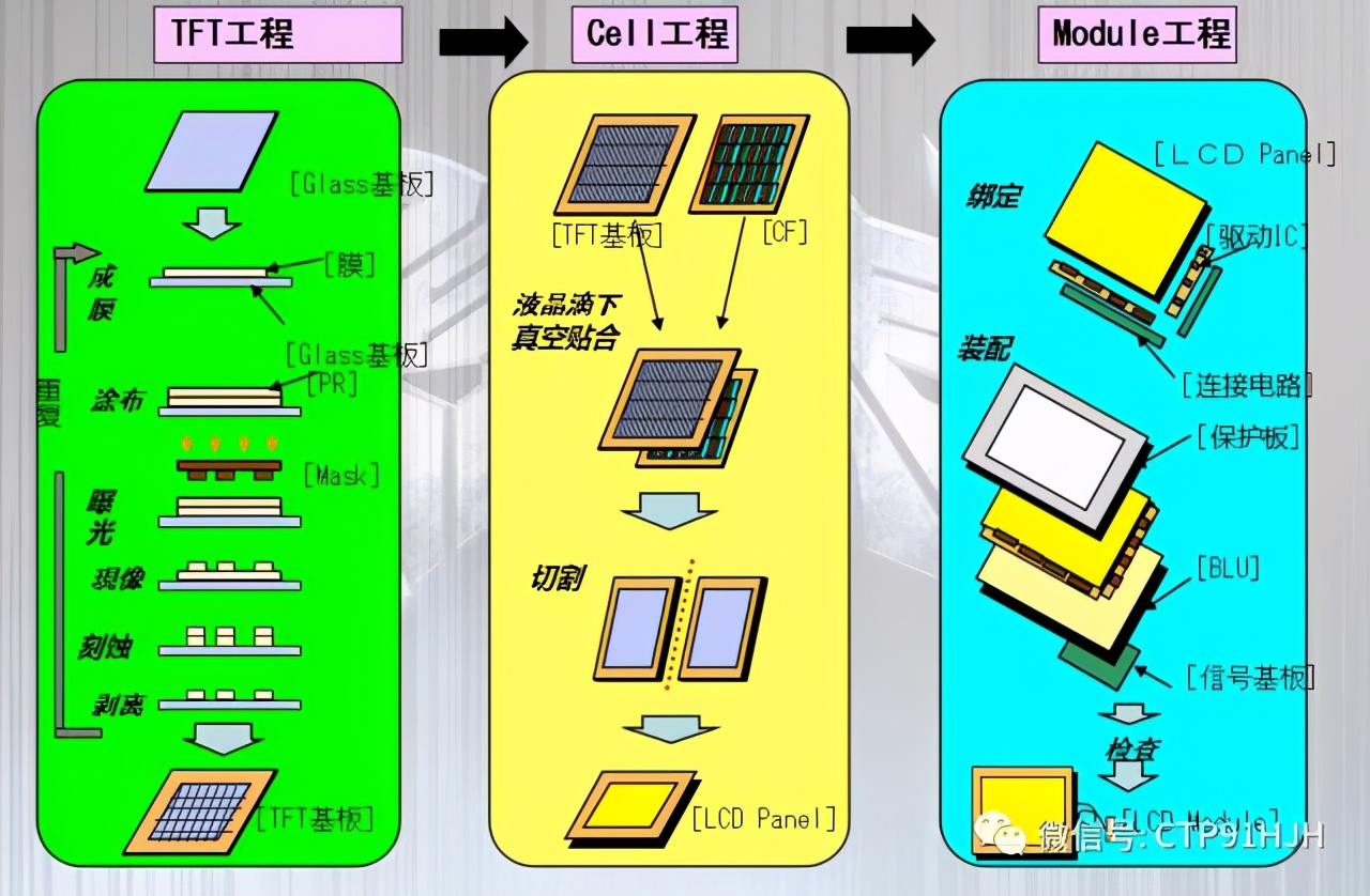 一文讀懂TFT-LCD、LTPS和OLED技術 - 資訊咖
