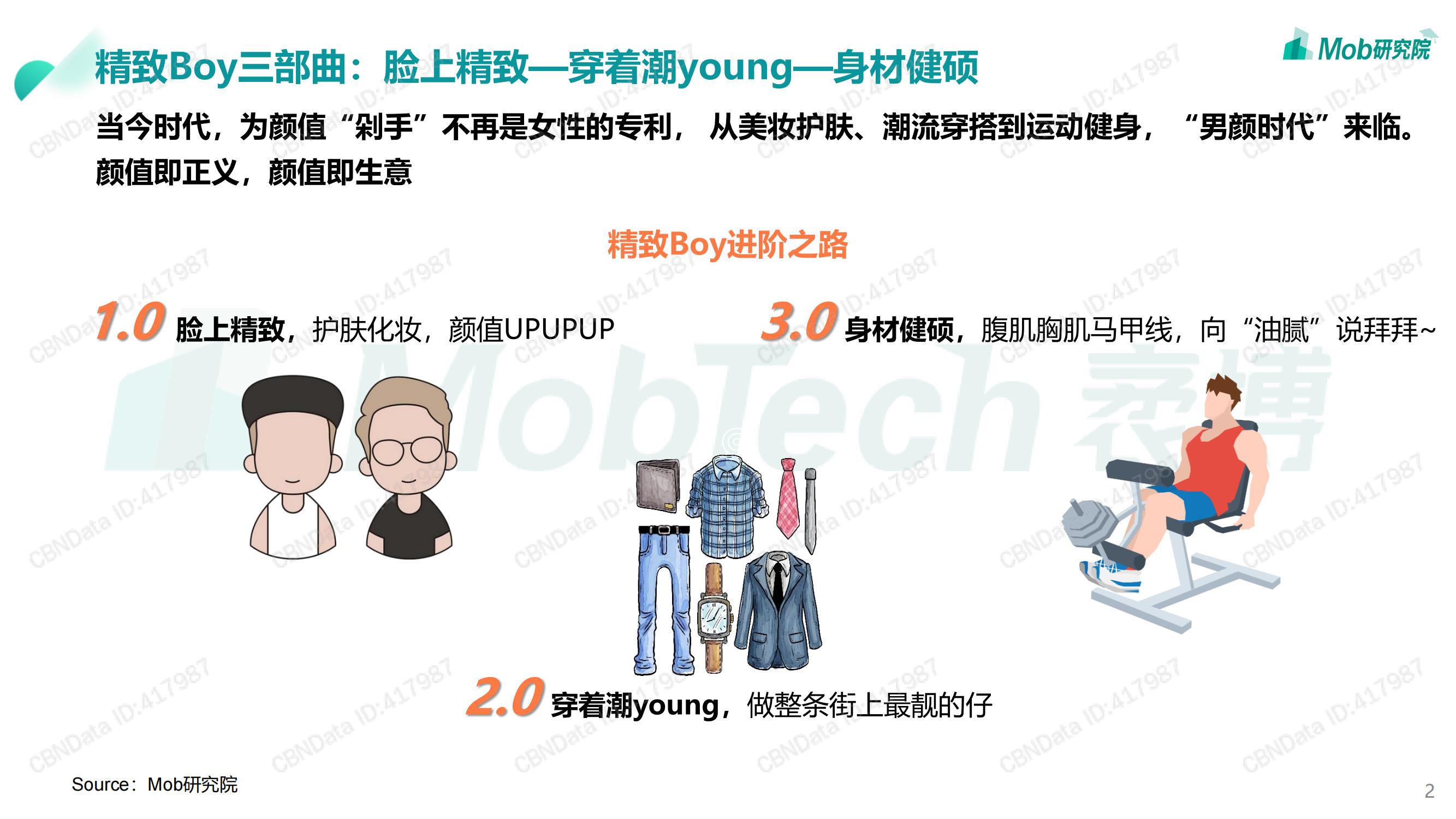 2021 "Male Face Economy" Research Report - iNEWS