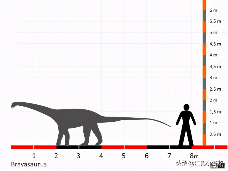 How many dinosaurs did paleontologists name in 2020? - iNEWS