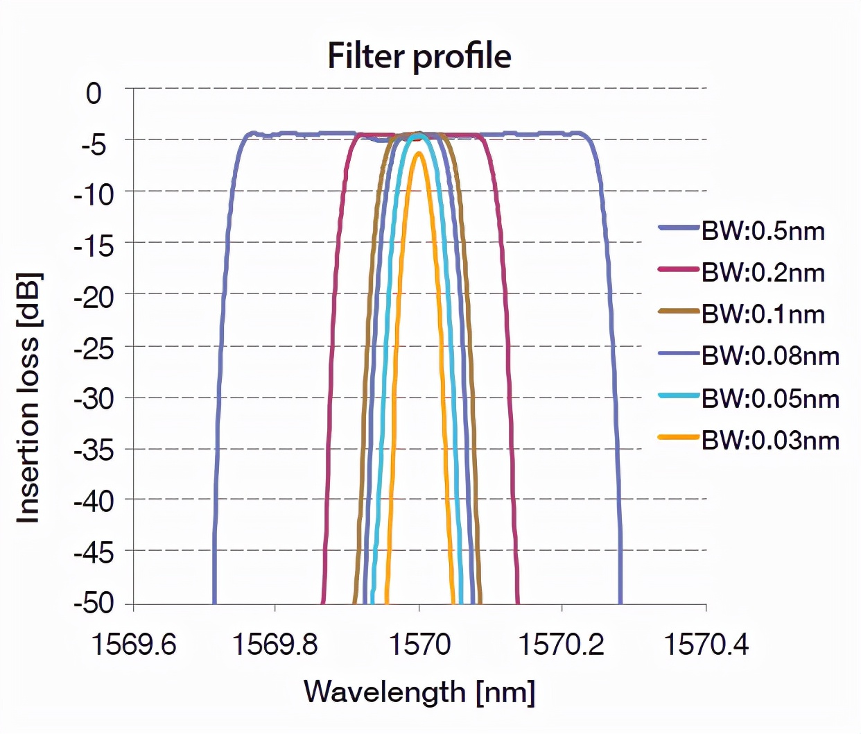 Bandwidth Tunable Filter OTF-980 - iNEWS