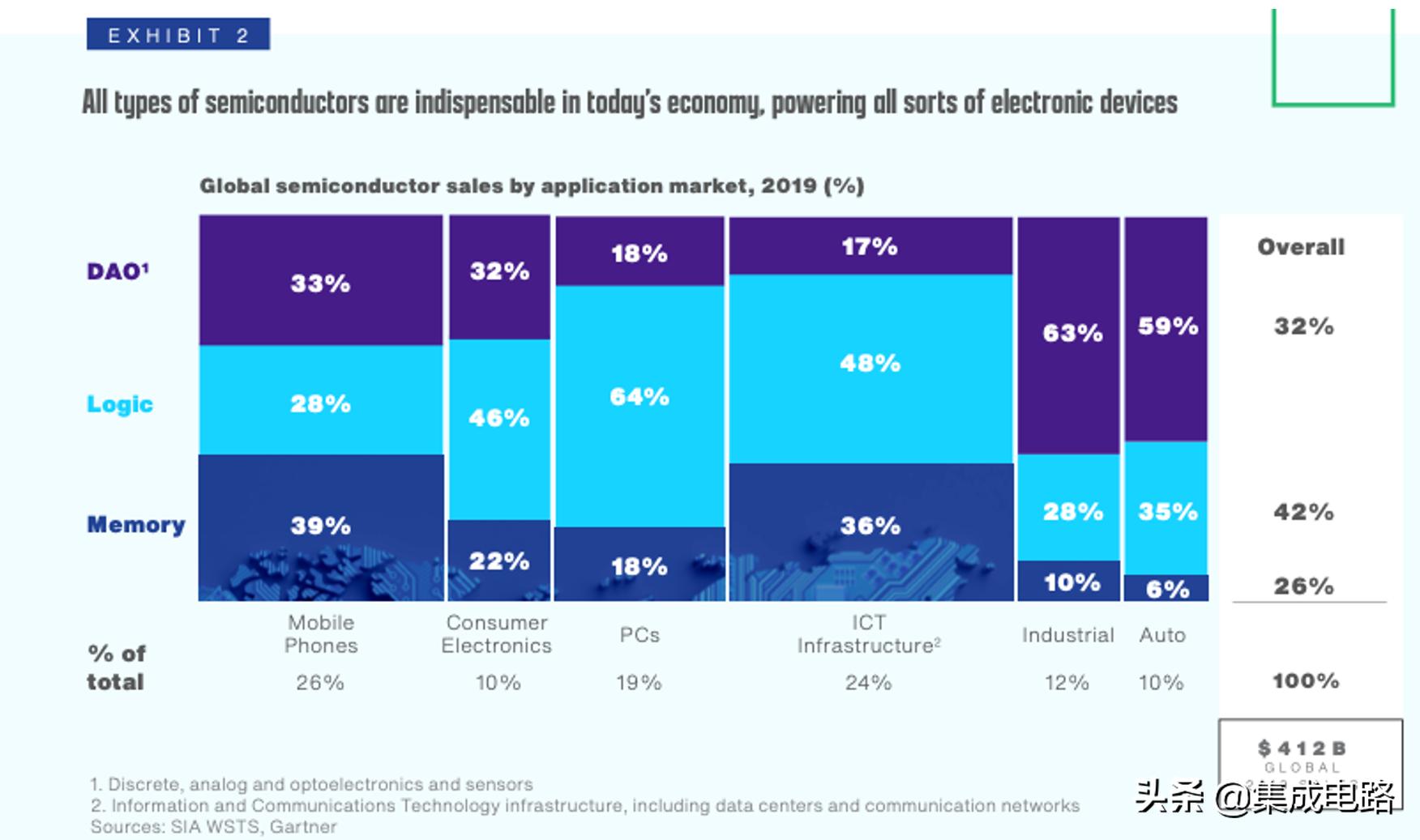Overview of the semiconductor supply chain - iNEWS
