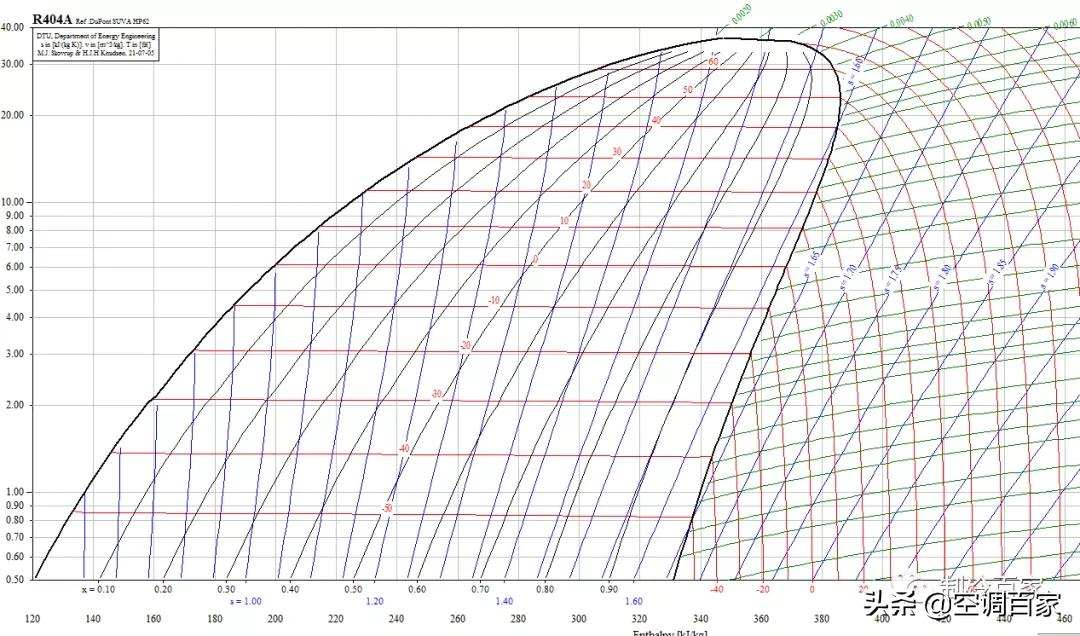 Solkane and Coolpack, entry-level refrigeration system calculation ...