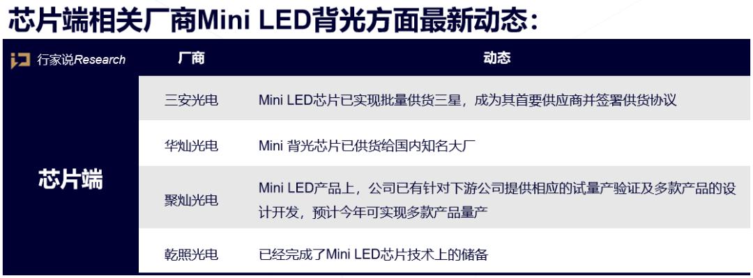 Here comes the breakthrough!In the first year of Mini LED ...
