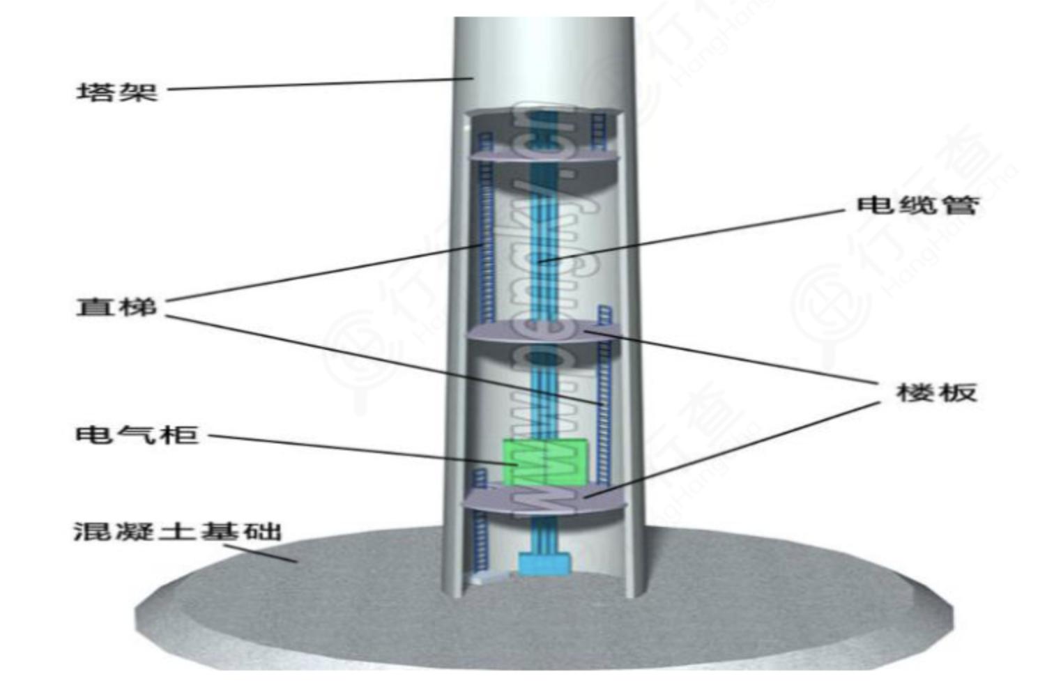 Wind power tower: the core component of the wind power industry chain ...