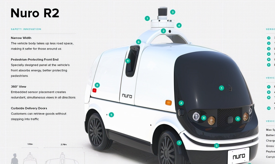Nuro announced the completion of a new round of financing!Unmanned ...