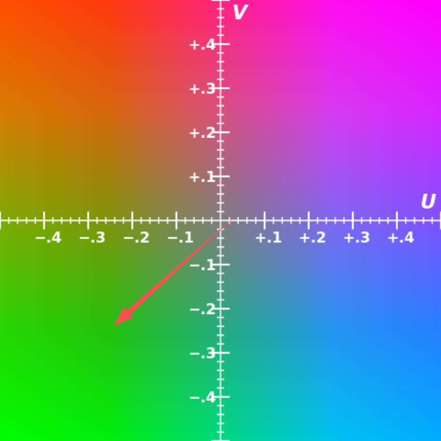A fun project on GitHub - iNEWS