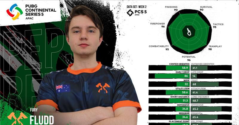 PCS5亞太賽區結束，BN反超UNP奪冠，六支世界賽隊伍已揭曉 - 資訊咖