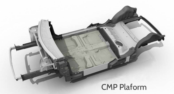 PSA General Modular Frame Platform CMP Introduction - iNEWS