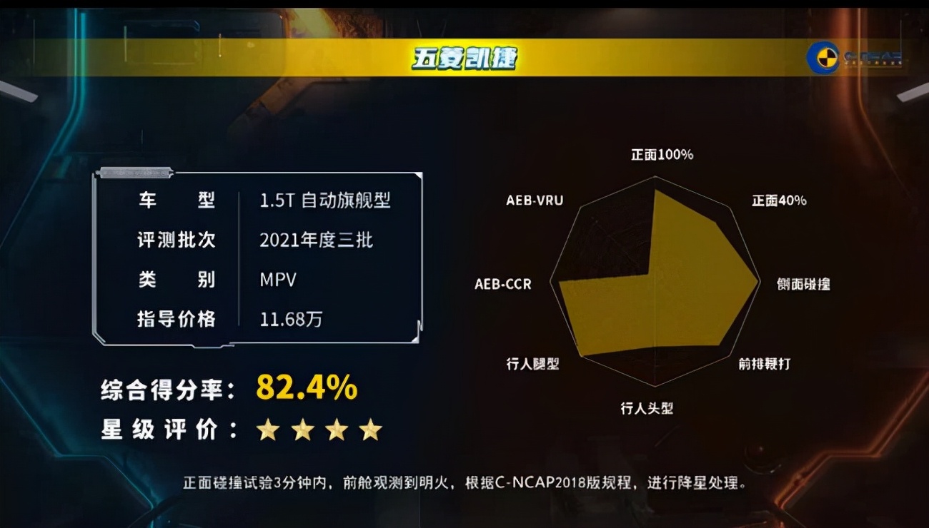 C-NCAP head-on collision caught fire, and Wuling Capgemini only ...