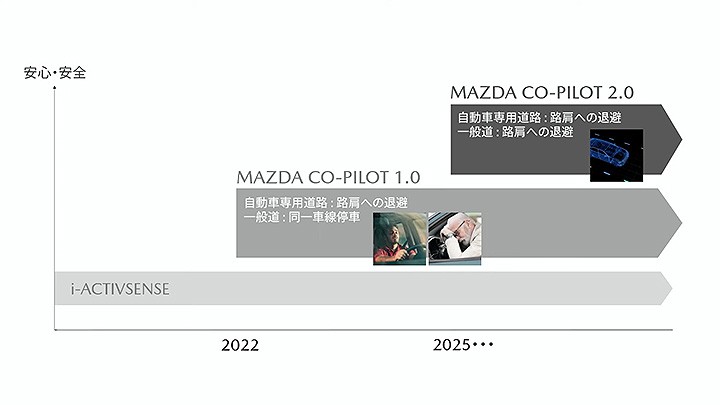 Stop the road automatically?Mazda's latest safety technology released ...