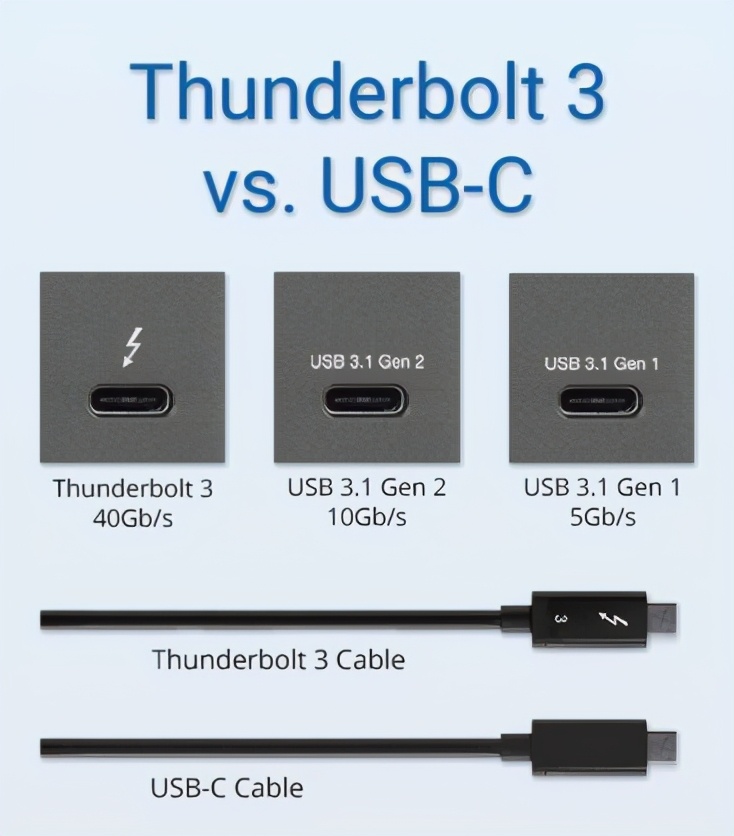 USB 3.2，激發Type-C連接器性能潛力 - 頭條匯