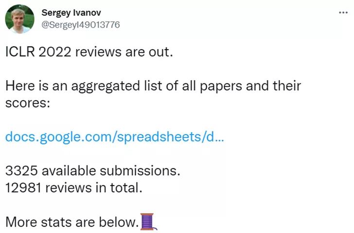 How many points did you score for the ICLR 2022 preliminary review?The ...