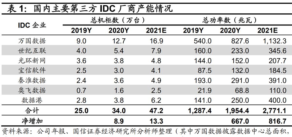 IDC annual report summary: rapid revenue growth, production capacity is ...