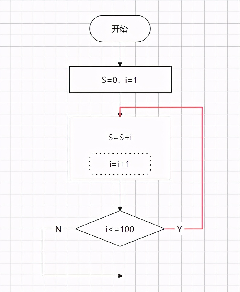 for、while、do while三種循環的流程圖畫法總結 - 資訊咖