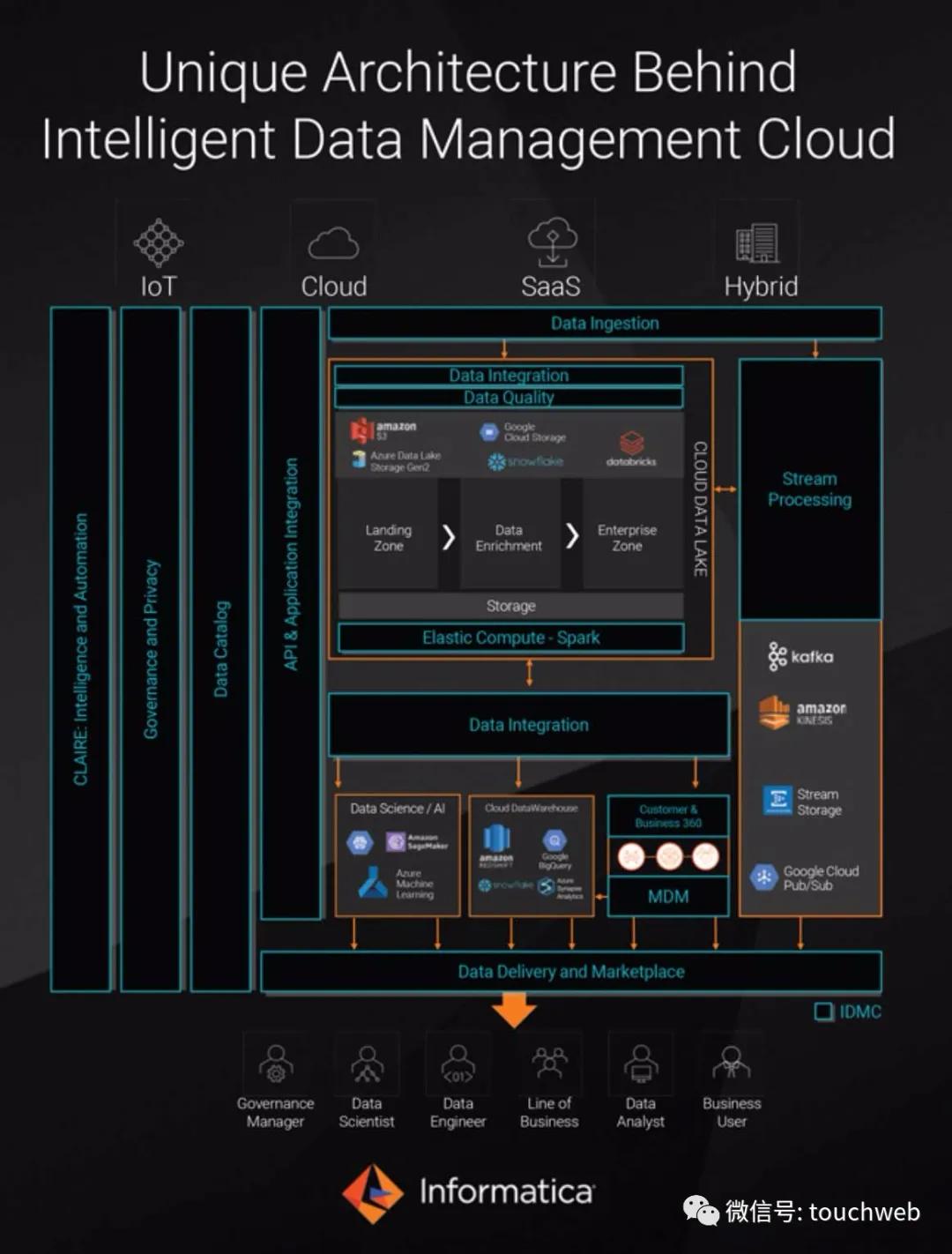 Informatica New York Stock Exchange listed: market value of 8.1 billion ...