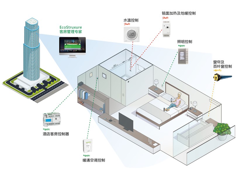 Schneider Electric releases EcoStruxure hotel interconnected room ...