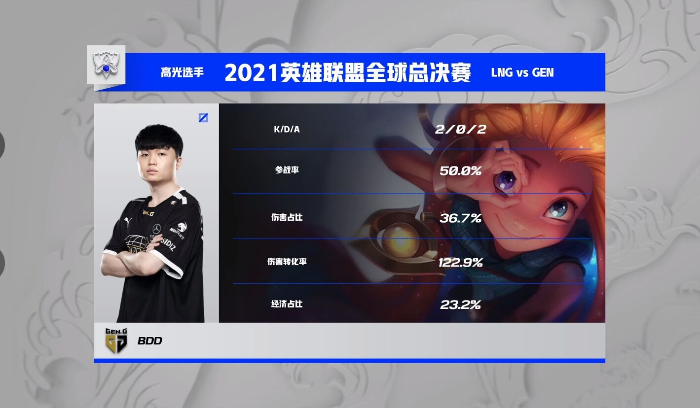 LNG lost to GEN official blog broke!Leng Shao was questioned Miller's ...