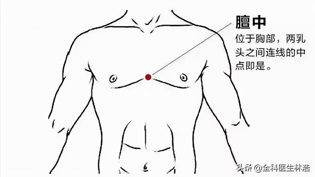 Traditional Chinese Medicine: The five major acupoints of the human ...