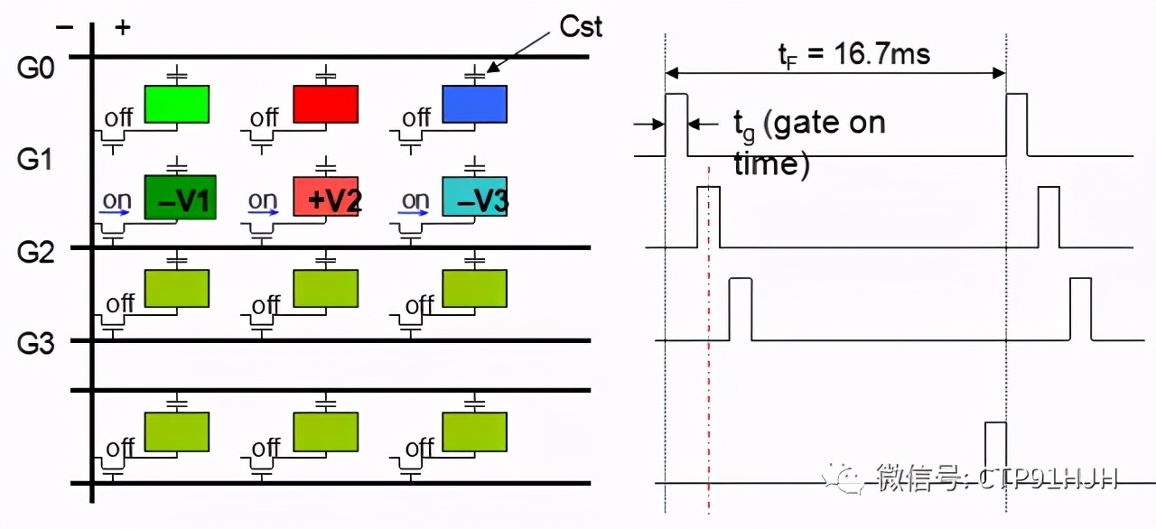 一文讀懂TFT-LCD、LTPS和OLED技術 - 資訊咖