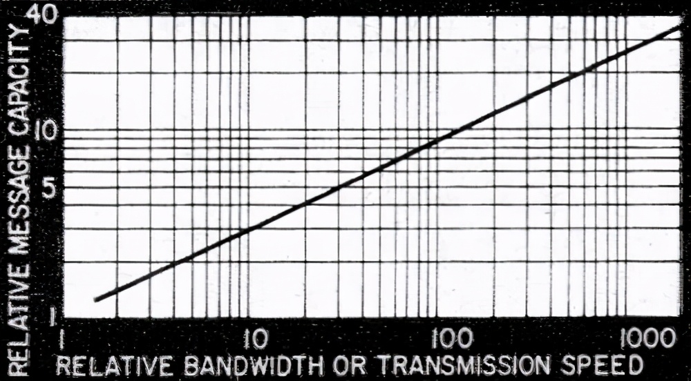 Meteor burst ionization trail is combined with modern technology, 30 ...