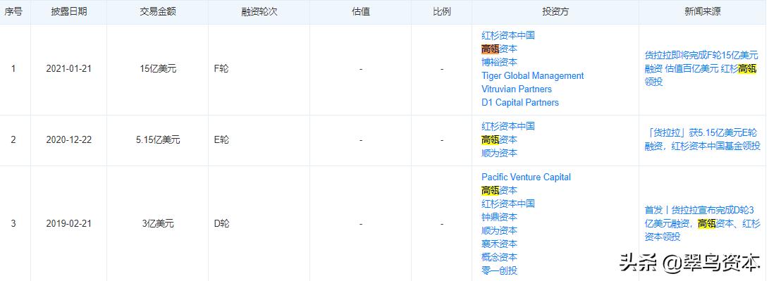 Huolala is silent about the IPO, what other secrets have not been said ...