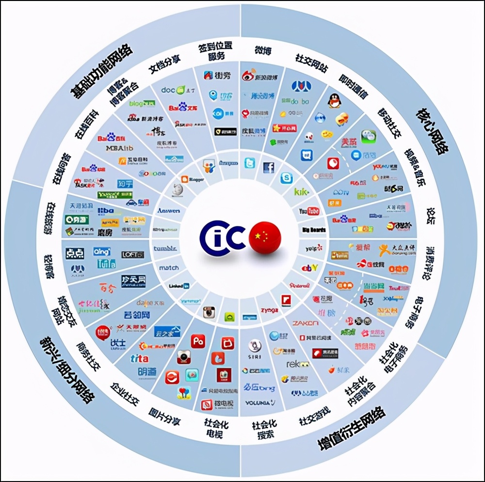 The list of China's top ten Internet giants is released! Ali's market value is the first ...