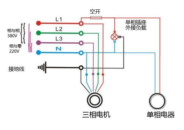 Why one live wire is 220V, but two live wires are 380V? - iMedia