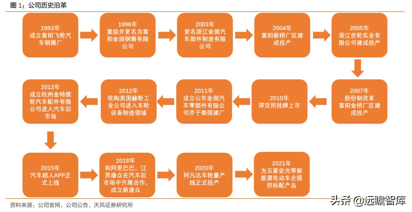 Automobile steel wheels: Jingu uses leading technology and scale to ...
