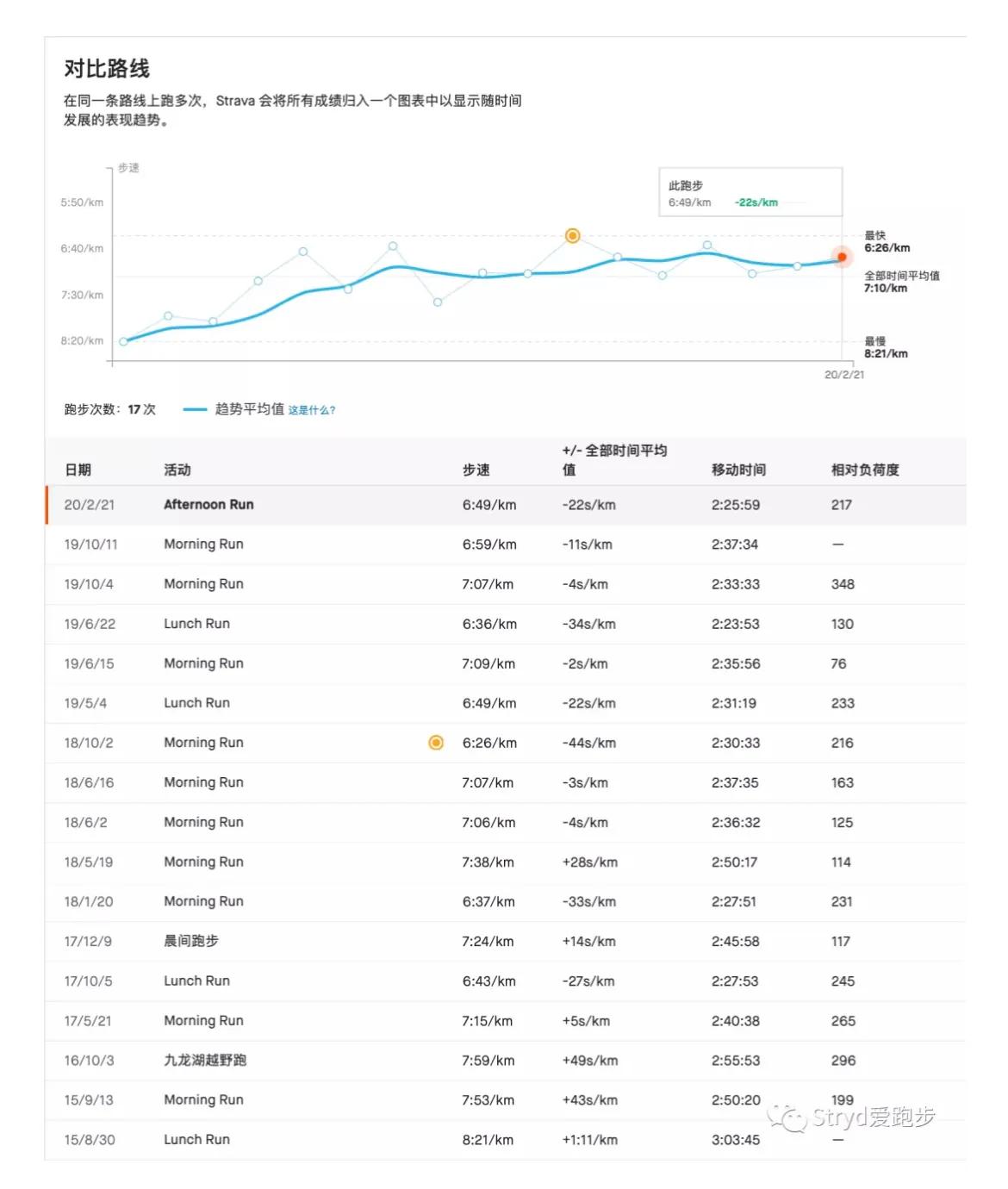 Running slope - iNEWS