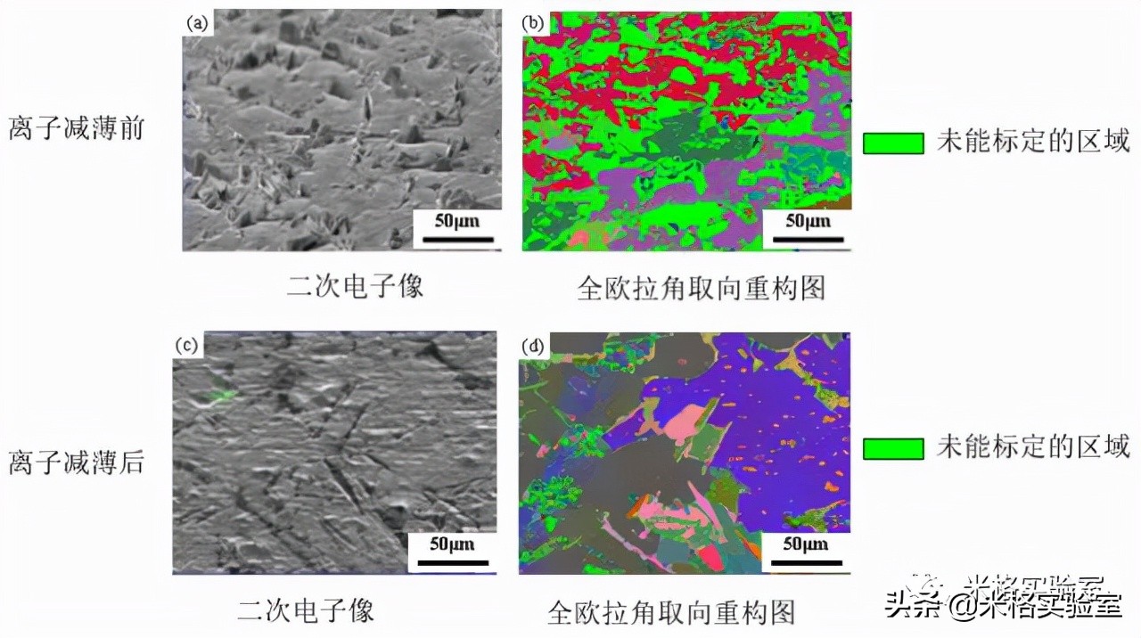 EBSD sample preparation technology - iNEWS