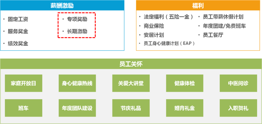 Tencent rewards employees with 100 shares per person: more powerful ...