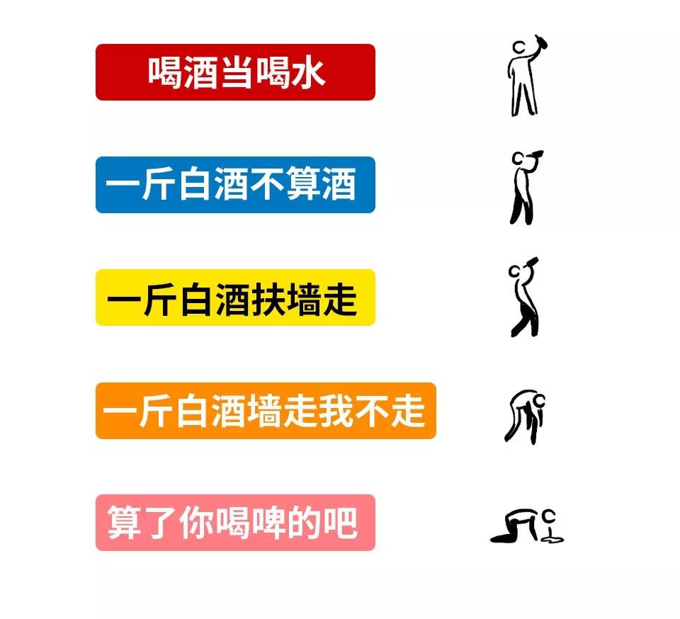 中國人喝酒圖鑑大全出爐 資訊咖