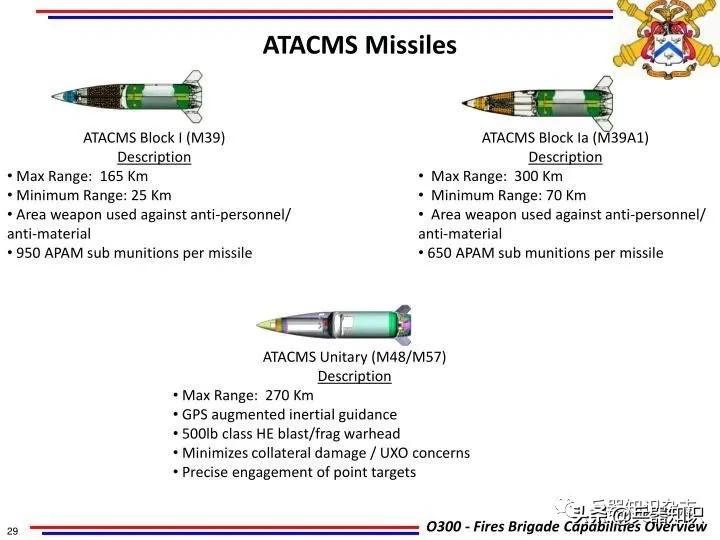 American MLRS multiple rocket launchers and ATACMS missiles - iNEWS
