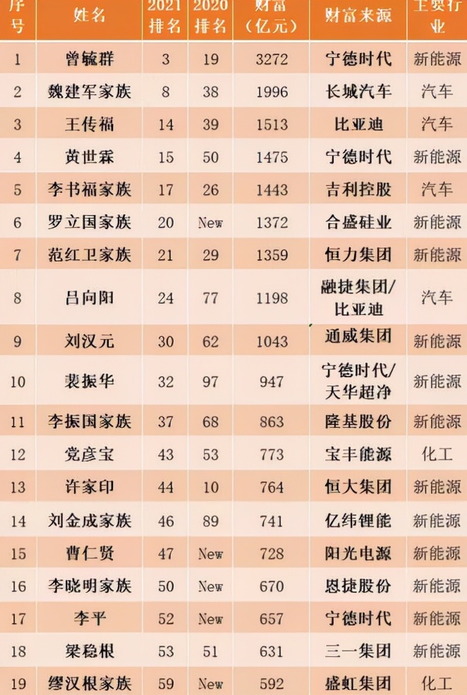 The wealth of the Hengli Fan Hongwei family and the Shenghong ...