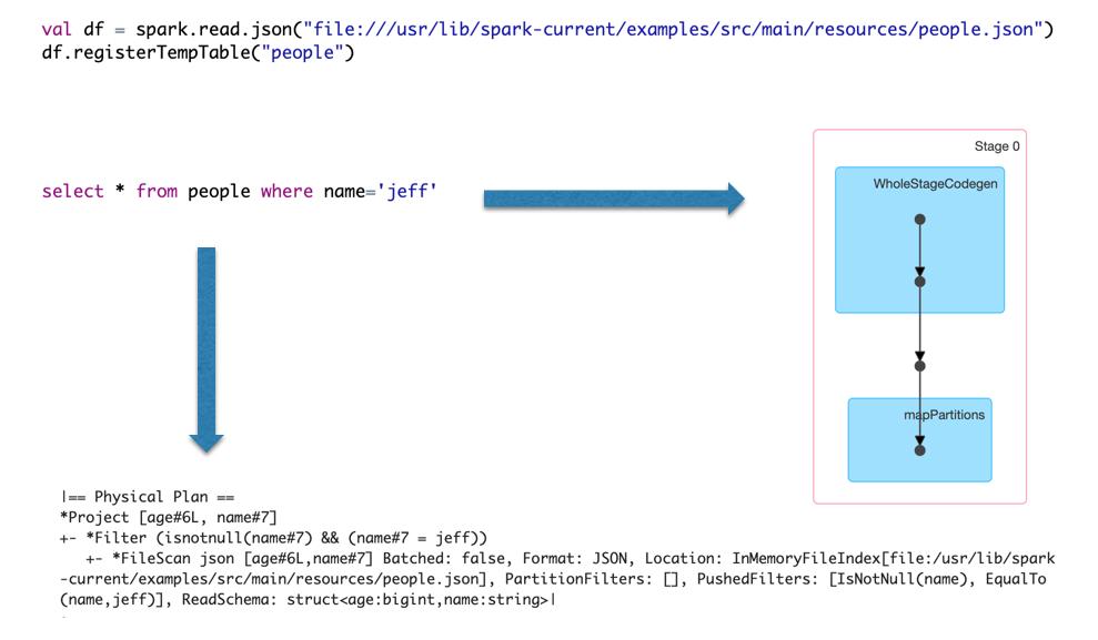 Spark 大數據處理最佳實踐 - 資訊咖