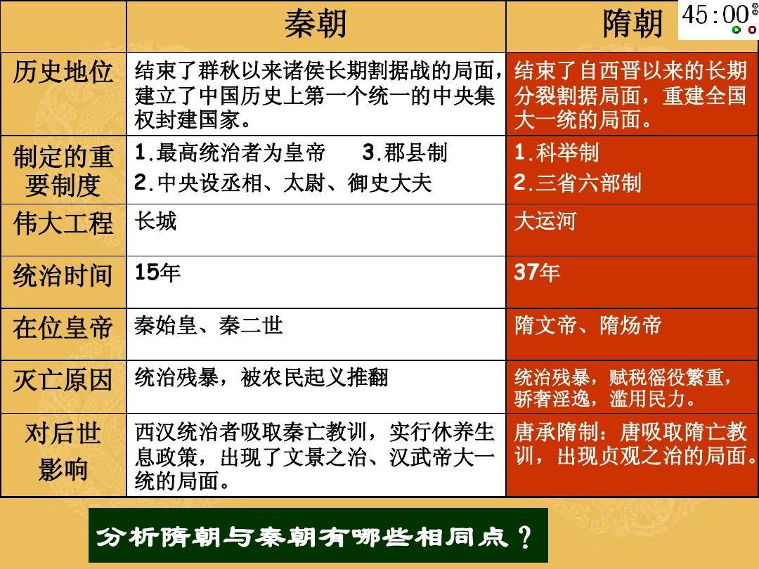 The twin stars of the Chinese dynasty: Why did the powerful Qin and Sui ...